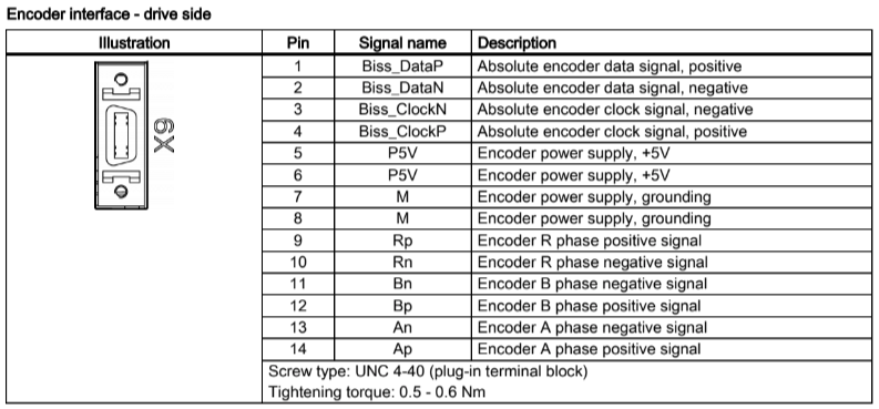 Siemens SIMOTICS 1FL6 Series Motors – Mitchell Electronics Inc