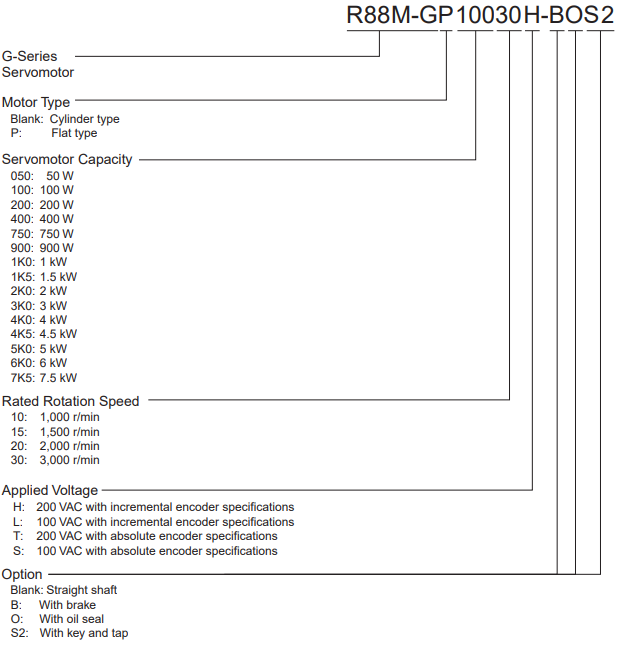 Omron R88M Motors (Series G, H, K, U, W, and 1L/1M) – Mitchell ...